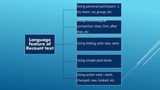 Materi writing (recount text) | PPTX