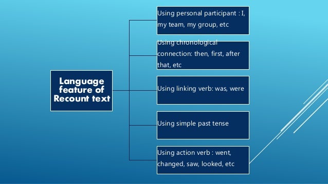 Materi writing (recount text)