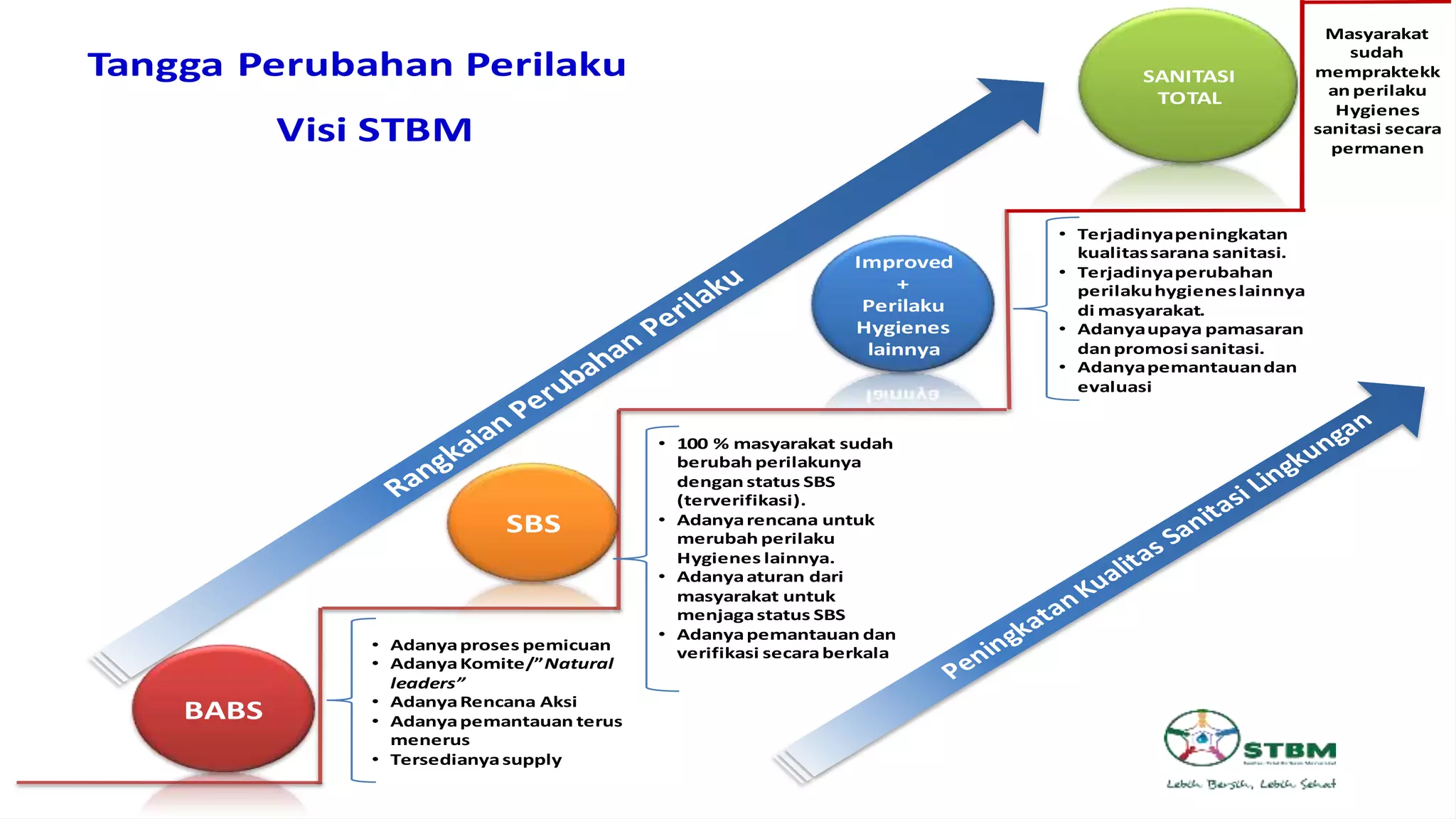 MATERI WS STBM 2022.pptx