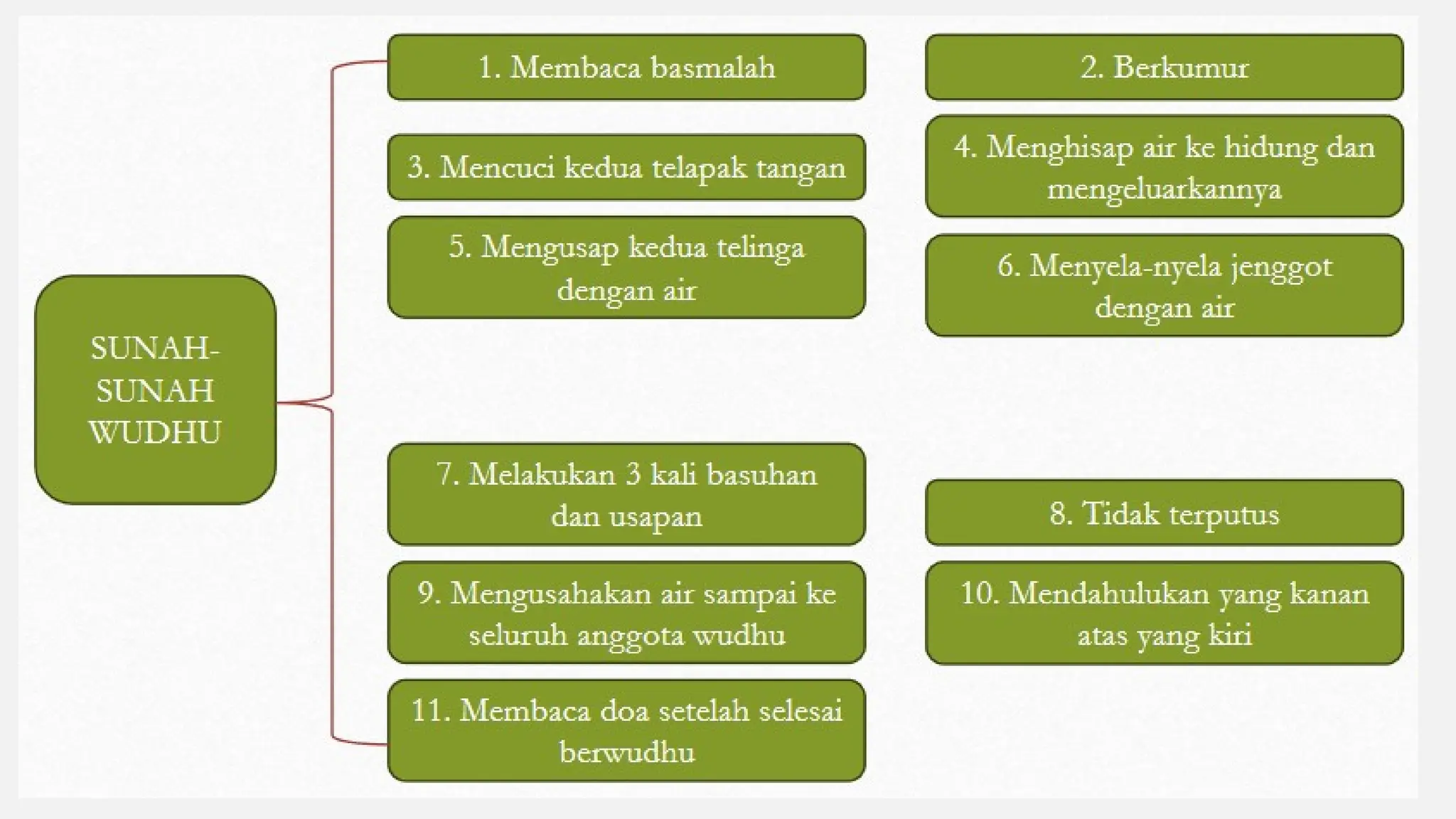 Berikut ini Pemnjelasan tentang Wudhu dan Tayammum.pptx
