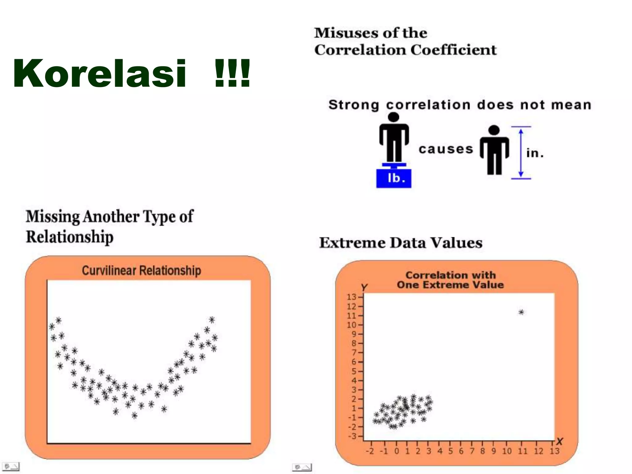 Materi XII Analisis Korelasi dan Regresi.ppt