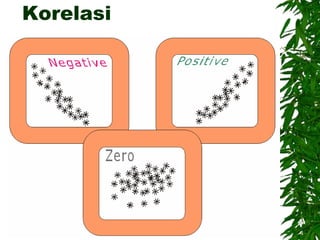 Materi XII Analisis Korelasi dan Regresi.ppt