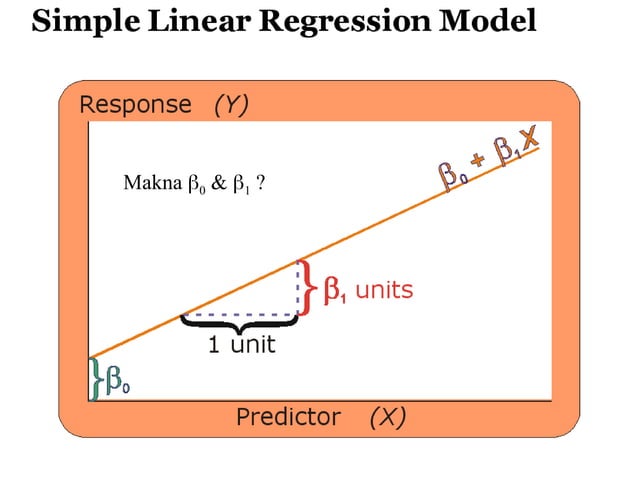 Materi XII Analisis Korelasi dan Regresi.ppt