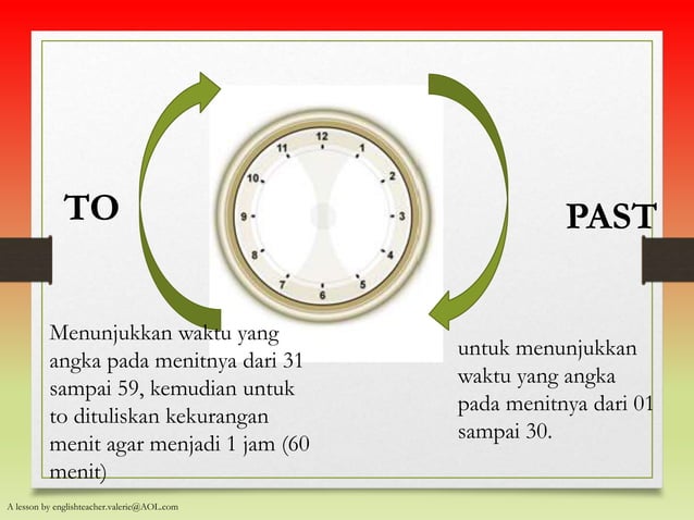 Materi Zoom Telling Time.pptx