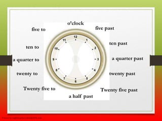 Materi Zoom Telling Time.pptx