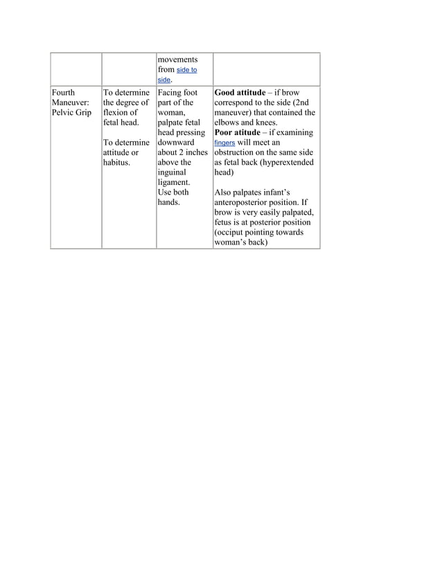 Normal Spontaneous Delivery | DOCX | Pregnancy | Reproductive Health