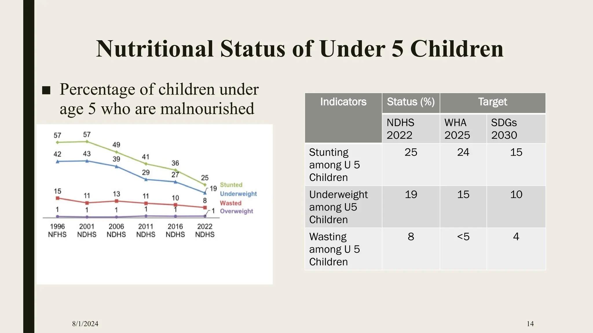 Maternal and Child Health Indicators.pptx