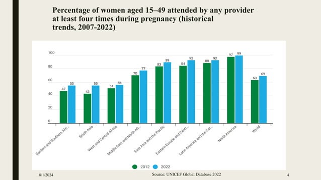 Maternal and Child Health Indicators.pptx