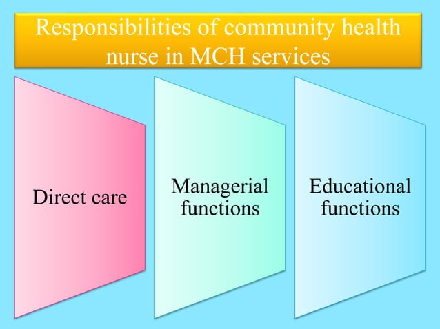 Maternal and child health care services | PPTX | Reproductive Health ...