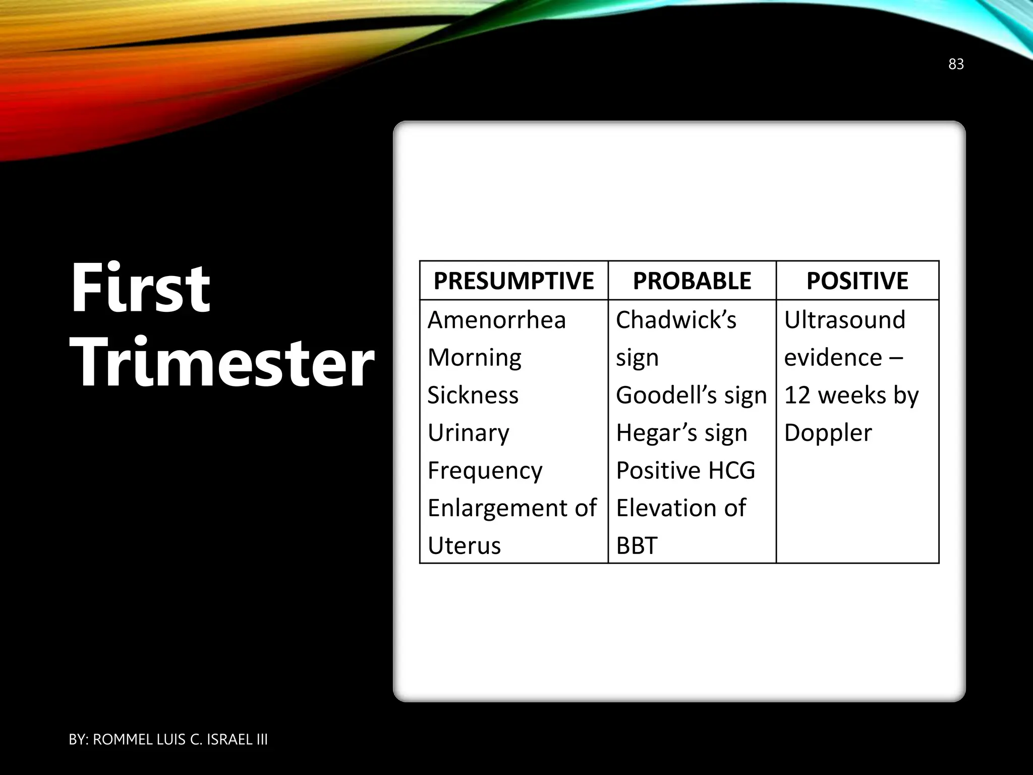 MATERNAL AND CHILD HEALTH NURSING | PPTX