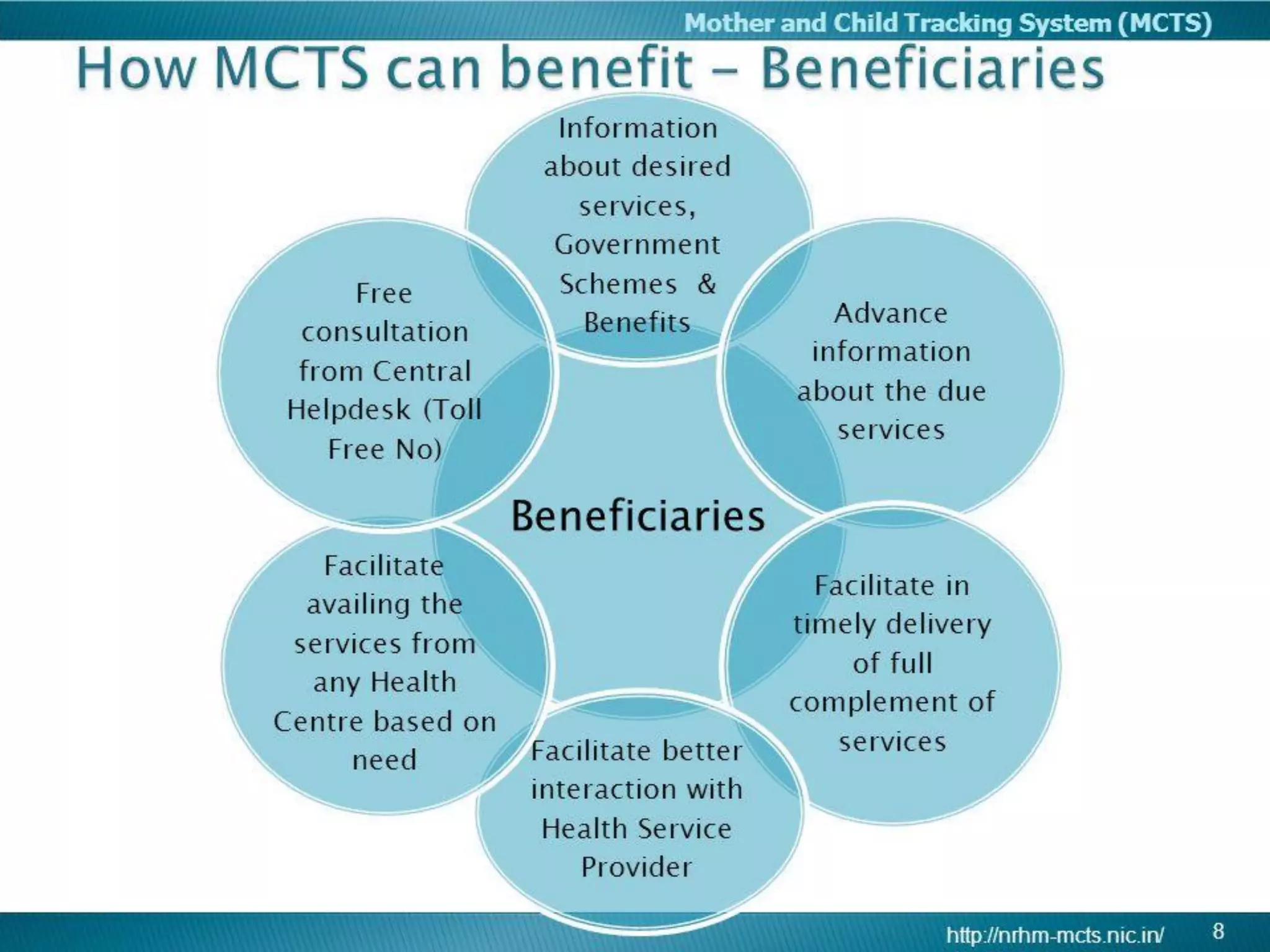 Maternal and child tracking system | PDF