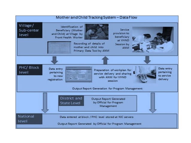 Maternal and child tracking system | PDF