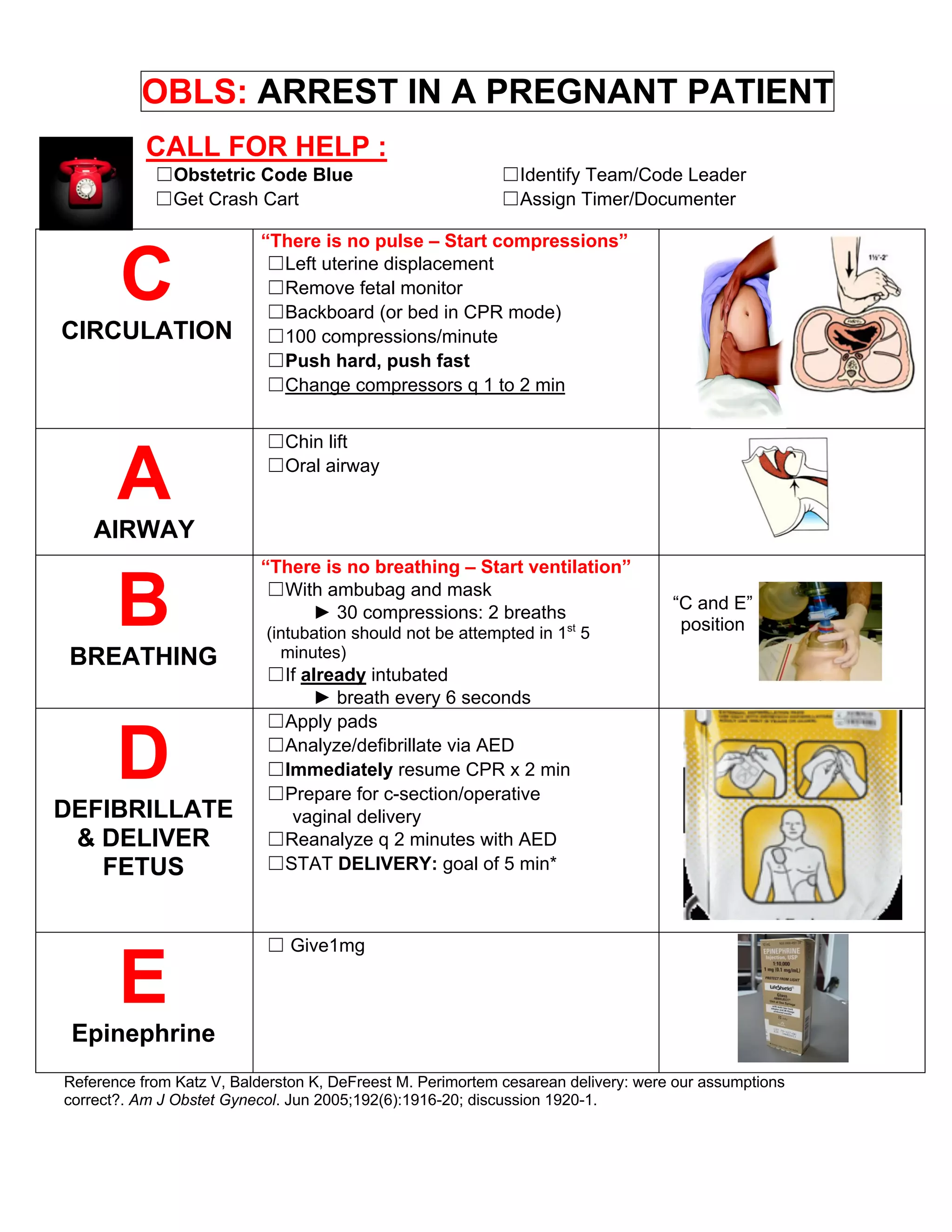 Maternal cardiac arrest | PDF