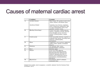 Maternal cardiac arrest (english) | PPTX