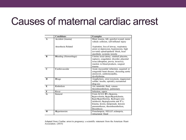 Maternal cardiac arrest (english) | PPTX