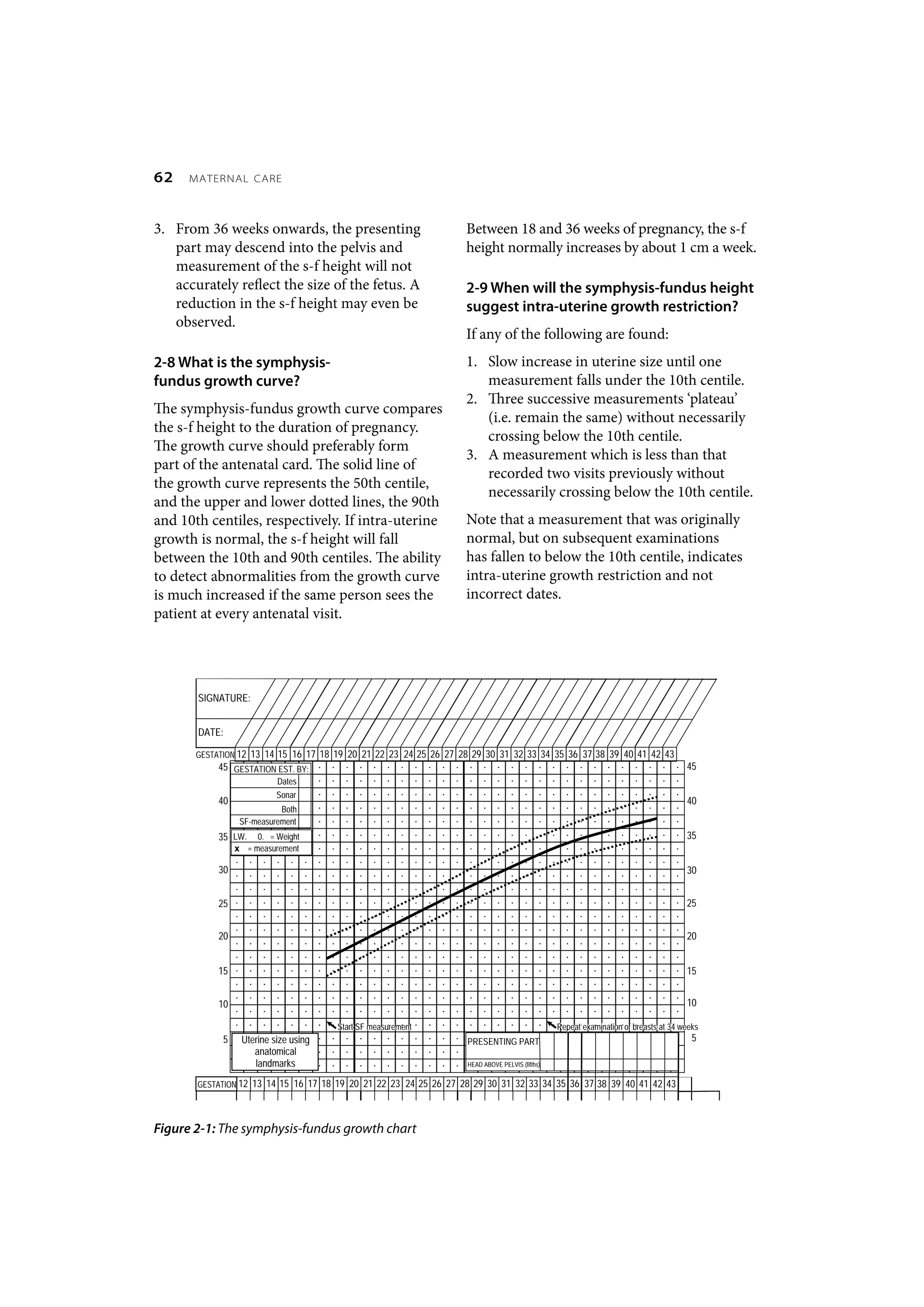 Maternal Care: Assessment of fetal growth and condition during ...