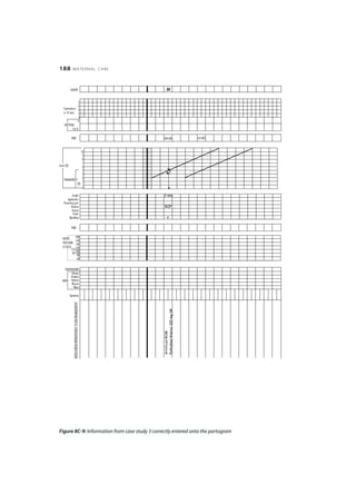 Maternal Care: Skills workshop Recording observation on the partogram | PDF