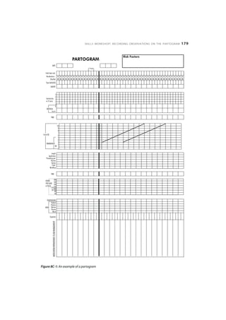 Maternal Care: Skills workshop Recording observation on the partogram | PDF