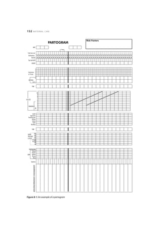 Maternal Care: The first stage labour Monitoring and management | PDF