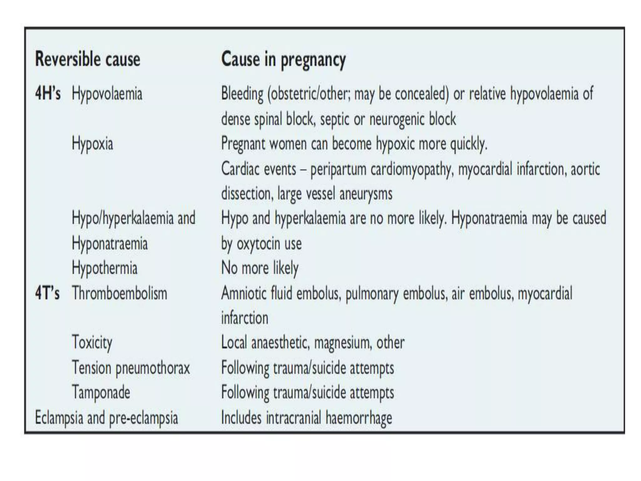 Maternal Collapse.pptx | Pregnancy | Reproductive Health