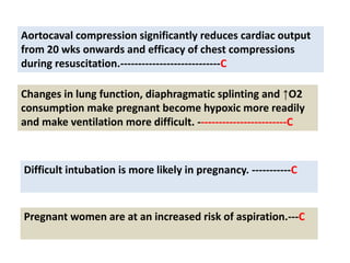 Maternal Collapse.pptx | Pregnancy | Reproductive Health