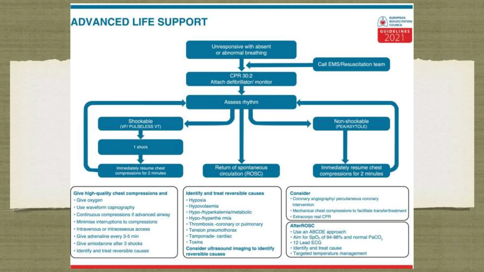 Approach to maternal collapse and cardiac arrest.pptx