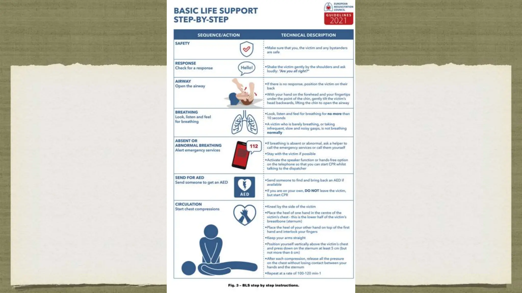Approach to maternal collapse and cardiac arrest.pptx