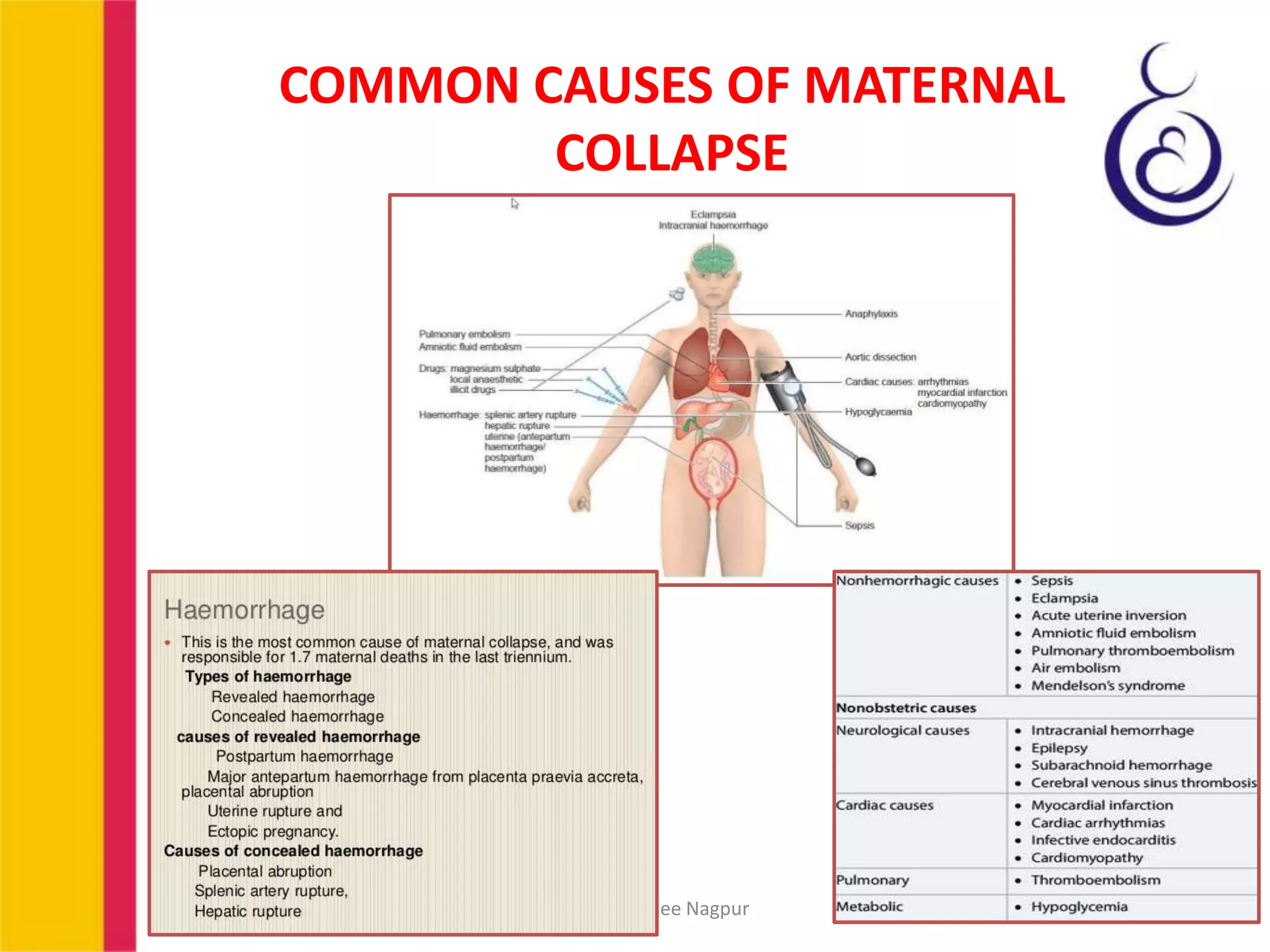 Maternal collapse by dr alka mukherjee & dr apurva mukherjee | PPTX