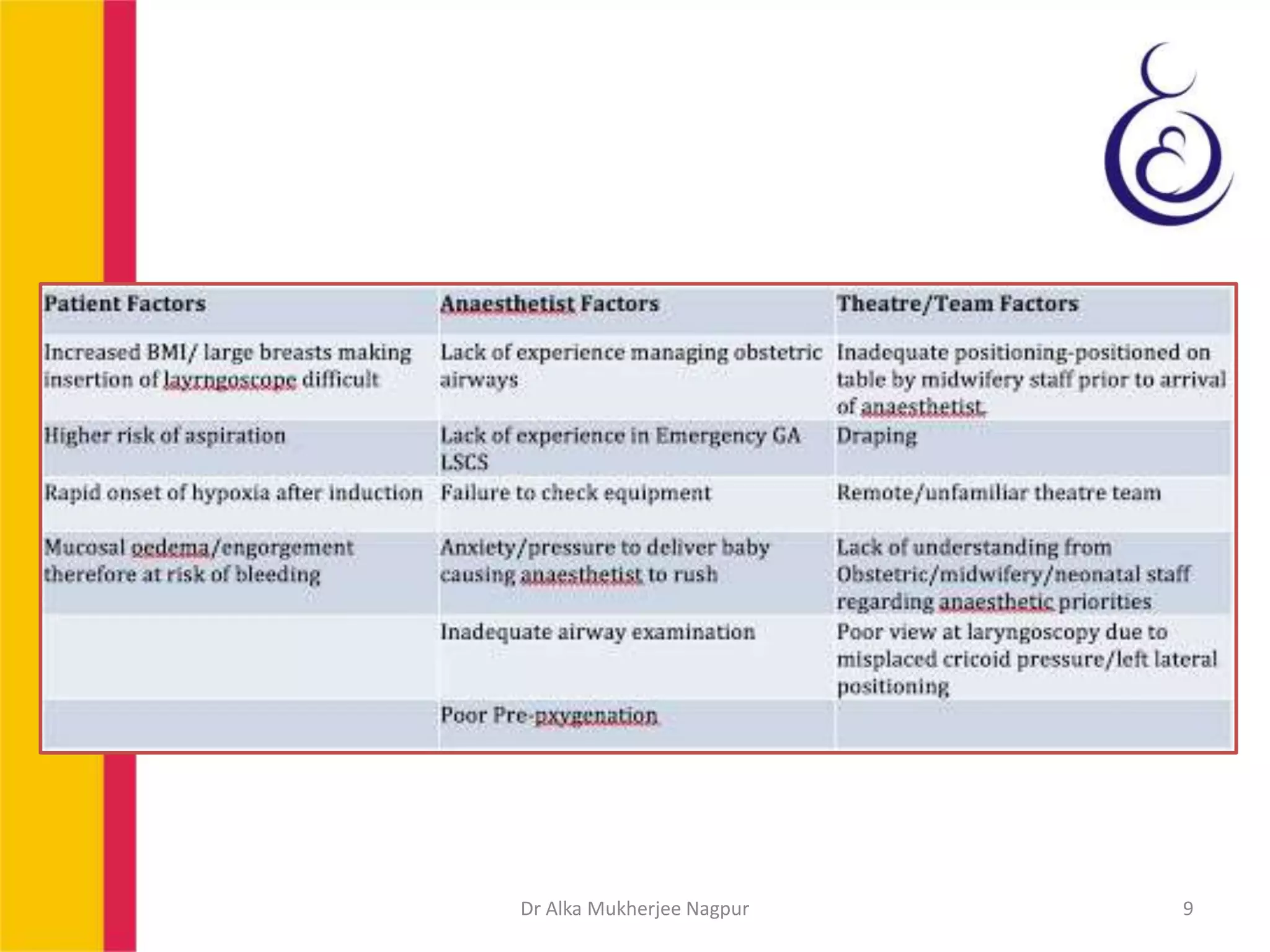 Maternal collapse by dr alka mukherjee & dr apurva mukherjee | PPTX