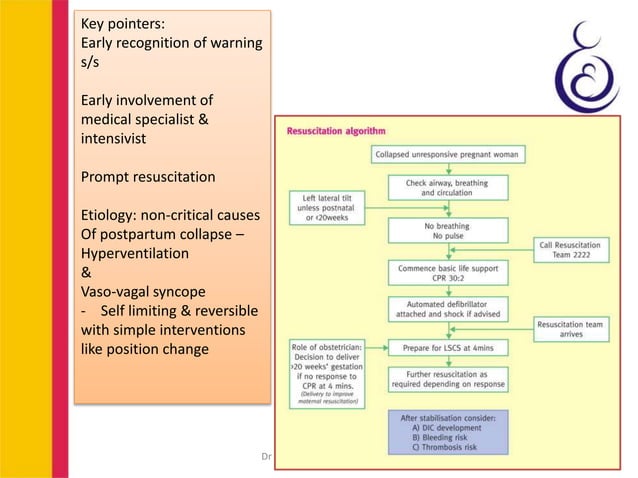 Maternal collapse by dr alka mukherjee & dr apurva mukherjee | PPTX ...