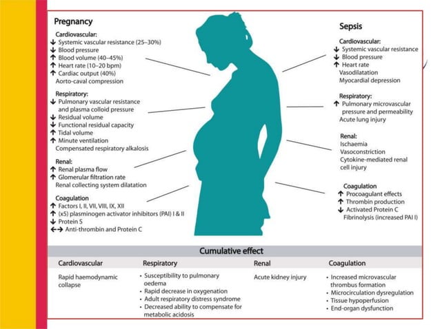 Maternal collapse by dr alka mukherjee & dr apurva mukherjee | PPTX ...
