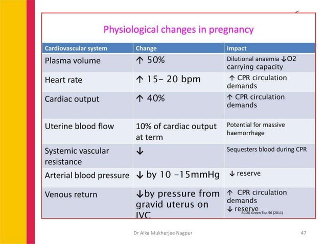 Maternal collapse by dr alka mukherjee & dr apurva mukherjee | PPTX ...