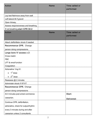 Maternal collapse checklist | DOC