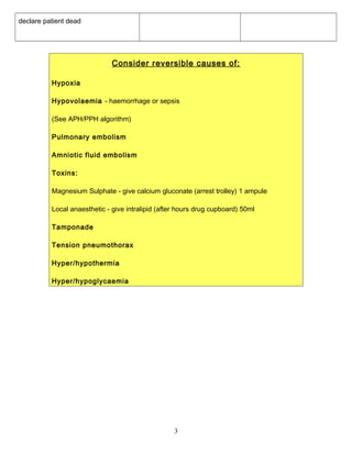 Maternal collapse checklist | DOC