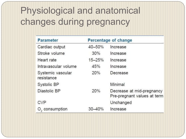 Maternal collapse during pregnancy and puerperium | PPTX