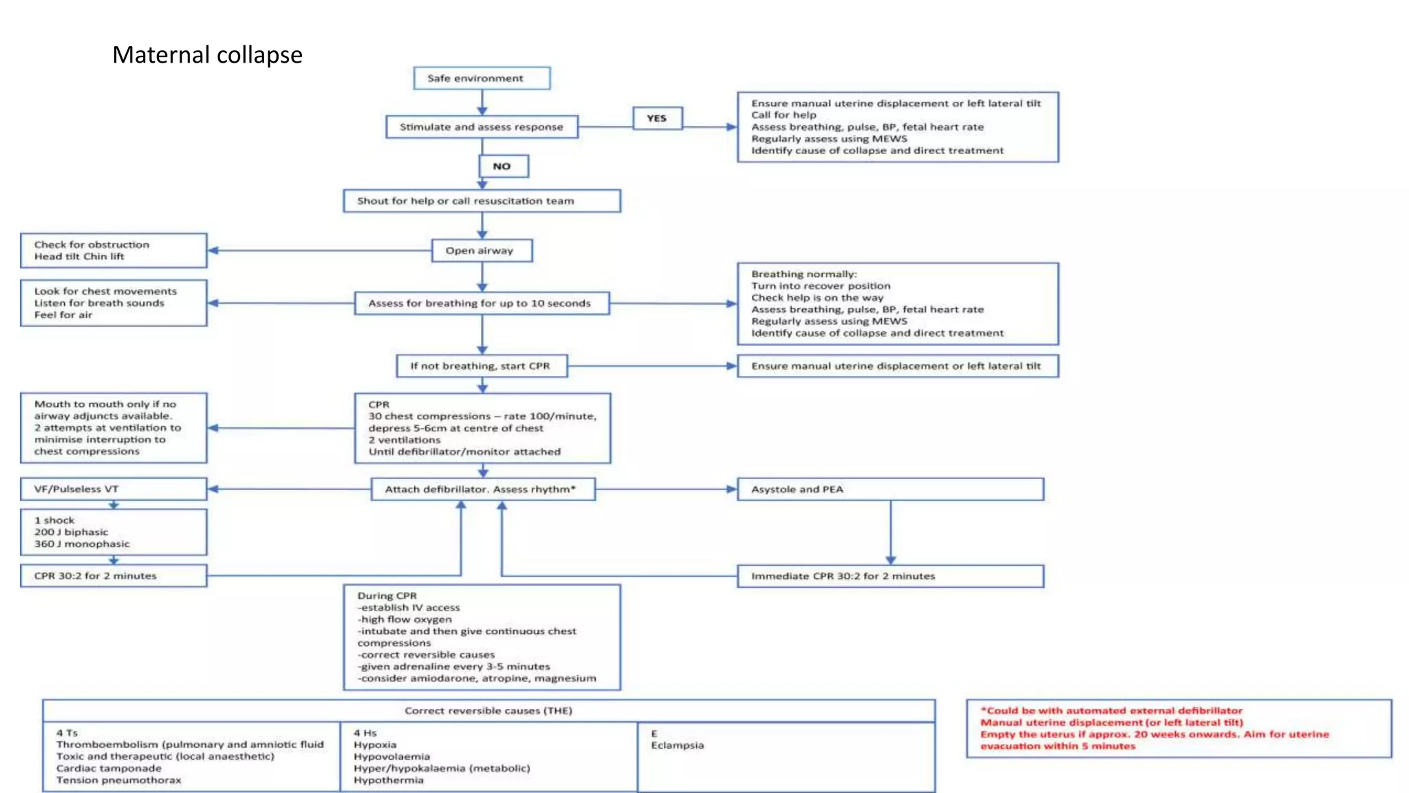 Maternal collapse in pregnancy | PPTX