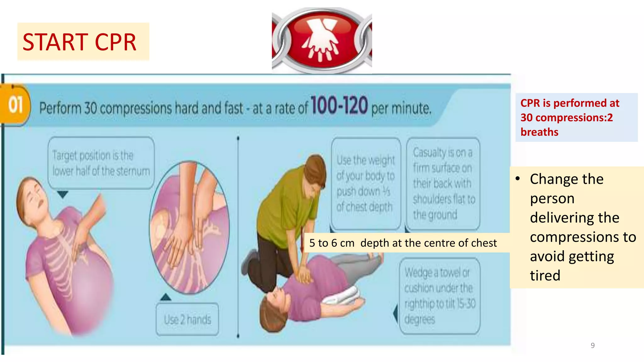 Maternal collapse in pregnancy & puerperium | PPTX