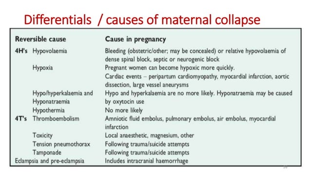 Maternal collapse in pregnancy & puerperium | PPTX