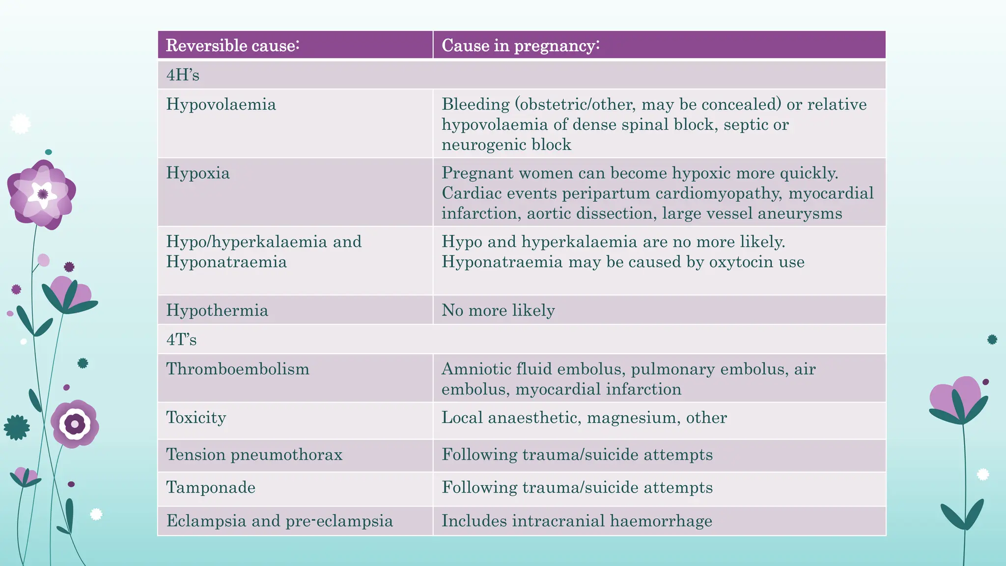 Maternal collapse in pregnancy and purperium.pptx