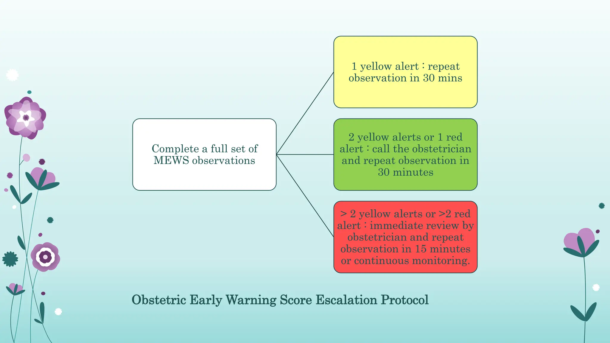 Maternal collapse in pregnancy and purperium.pptx