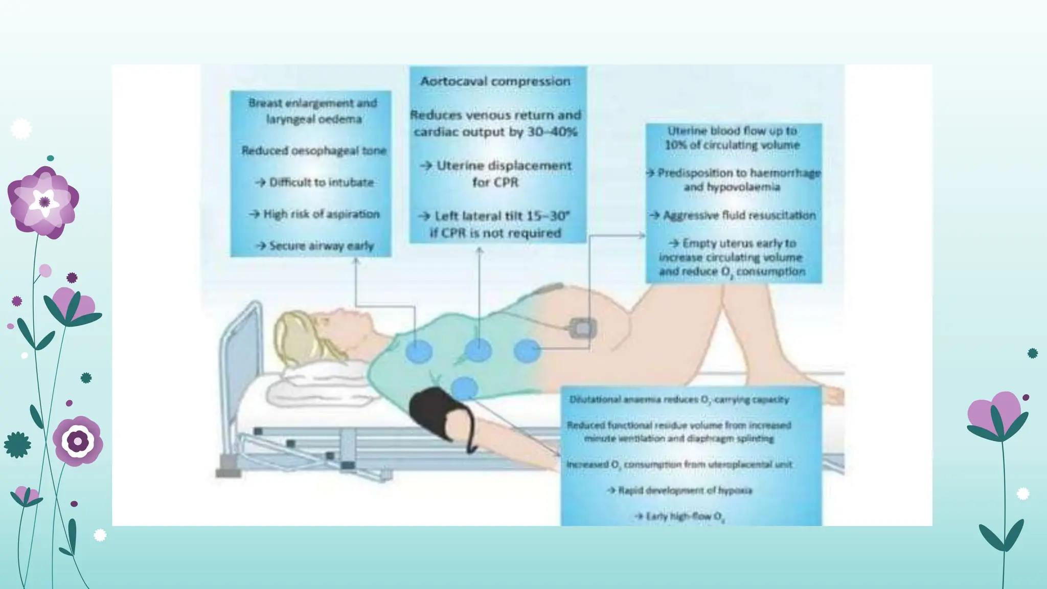 Maternal collapse in pregnancy and purperium.pptx