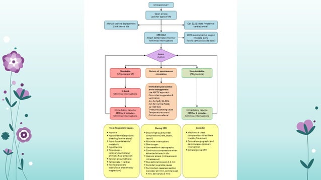 Maternal collapse in pregnancy and purperium.pptx