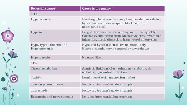 Maternal collapse in pregnancy and purperium.pptx