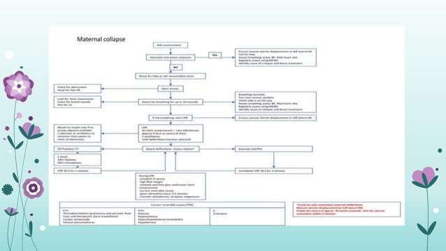 Maternal collapse in pregnancy and purperium.pptx