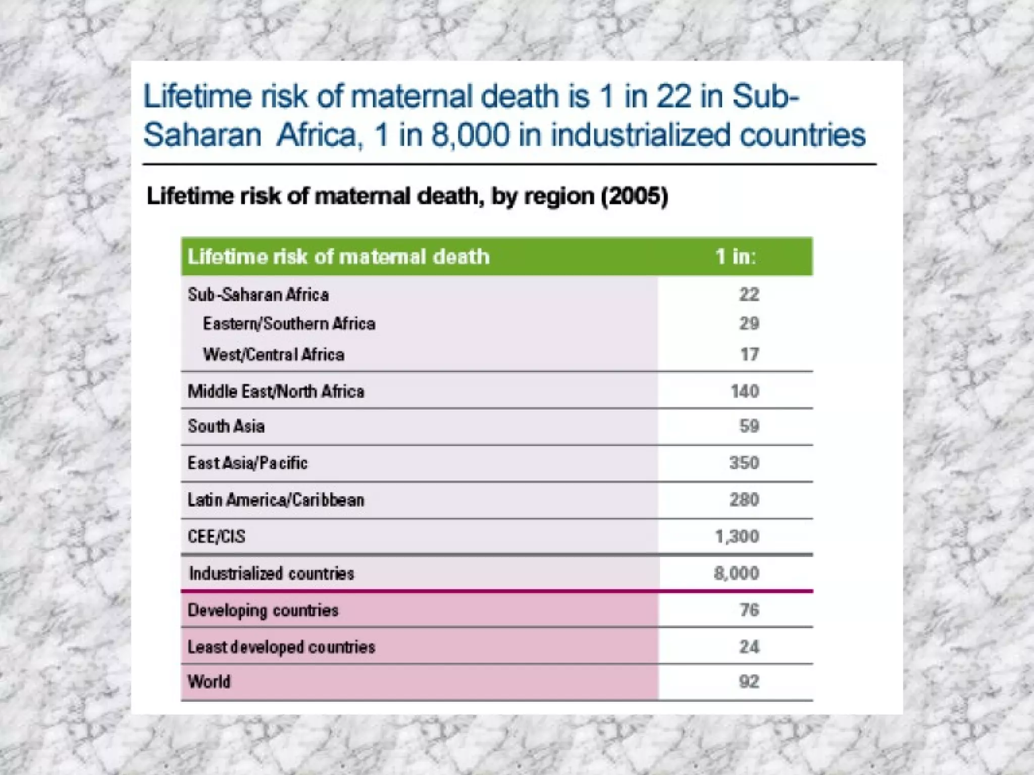 Maternal Death Presentation | PPT