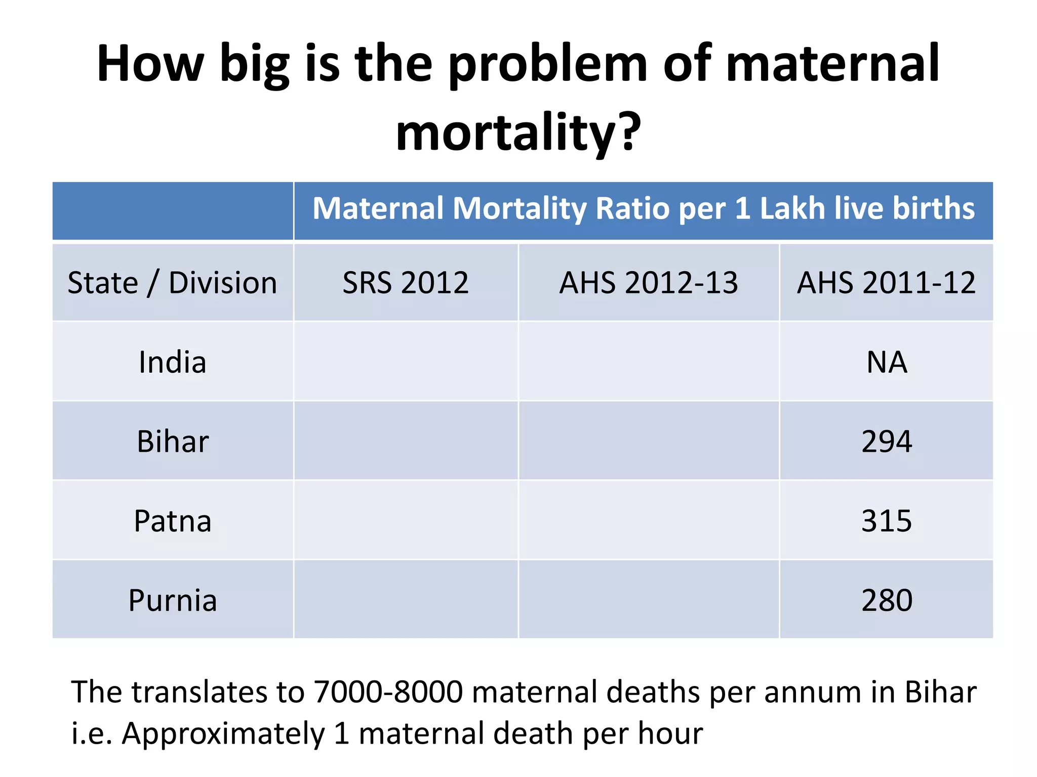 Maternal Death Review .ppt