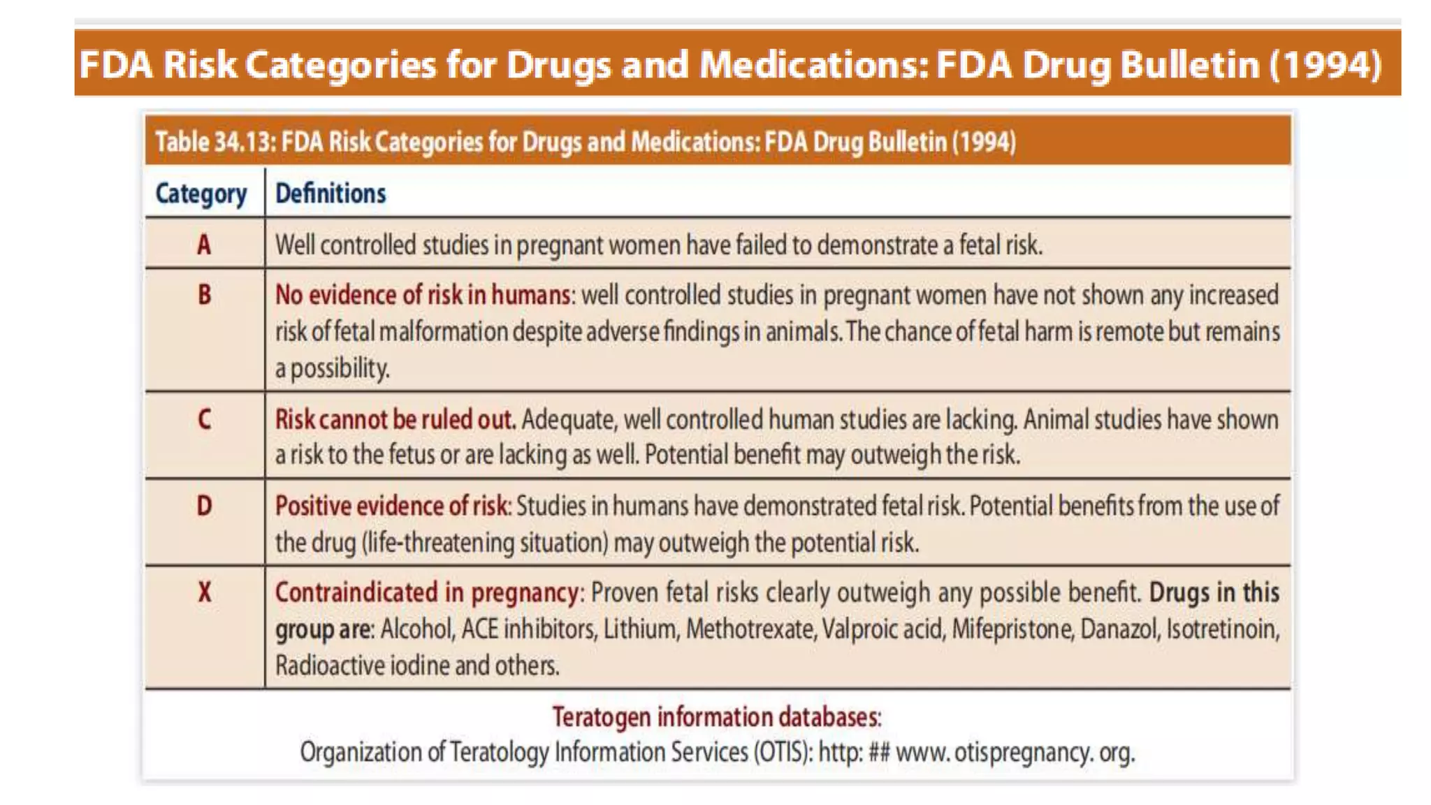Maternal drug intake and breastfeeding | PPTX