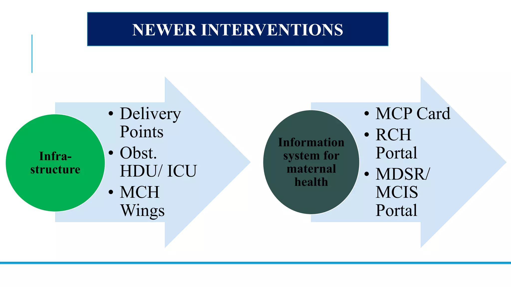 Maternal health care ppt | PPTX