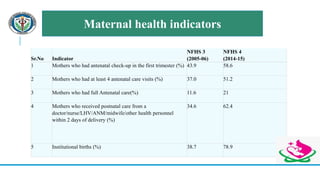 Maternal health care ppt | PPTX