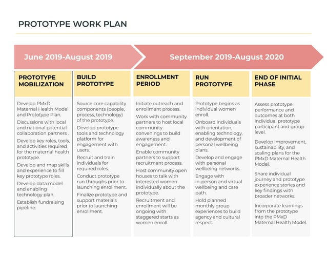Personalized Medicine by Design: Maternal Health Prototype | PPT